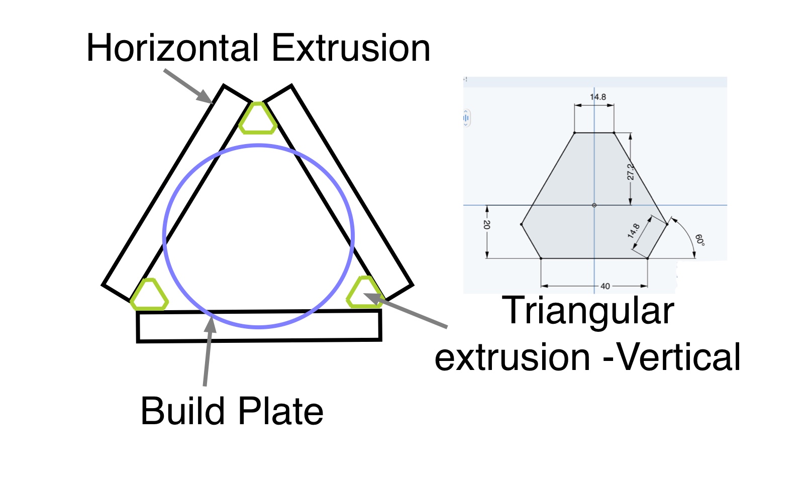 Delta – Frame Design – Creating Objects