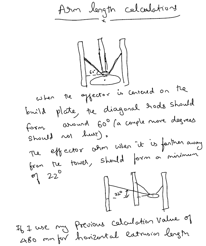 Delta – Frame Design – Creating Objects